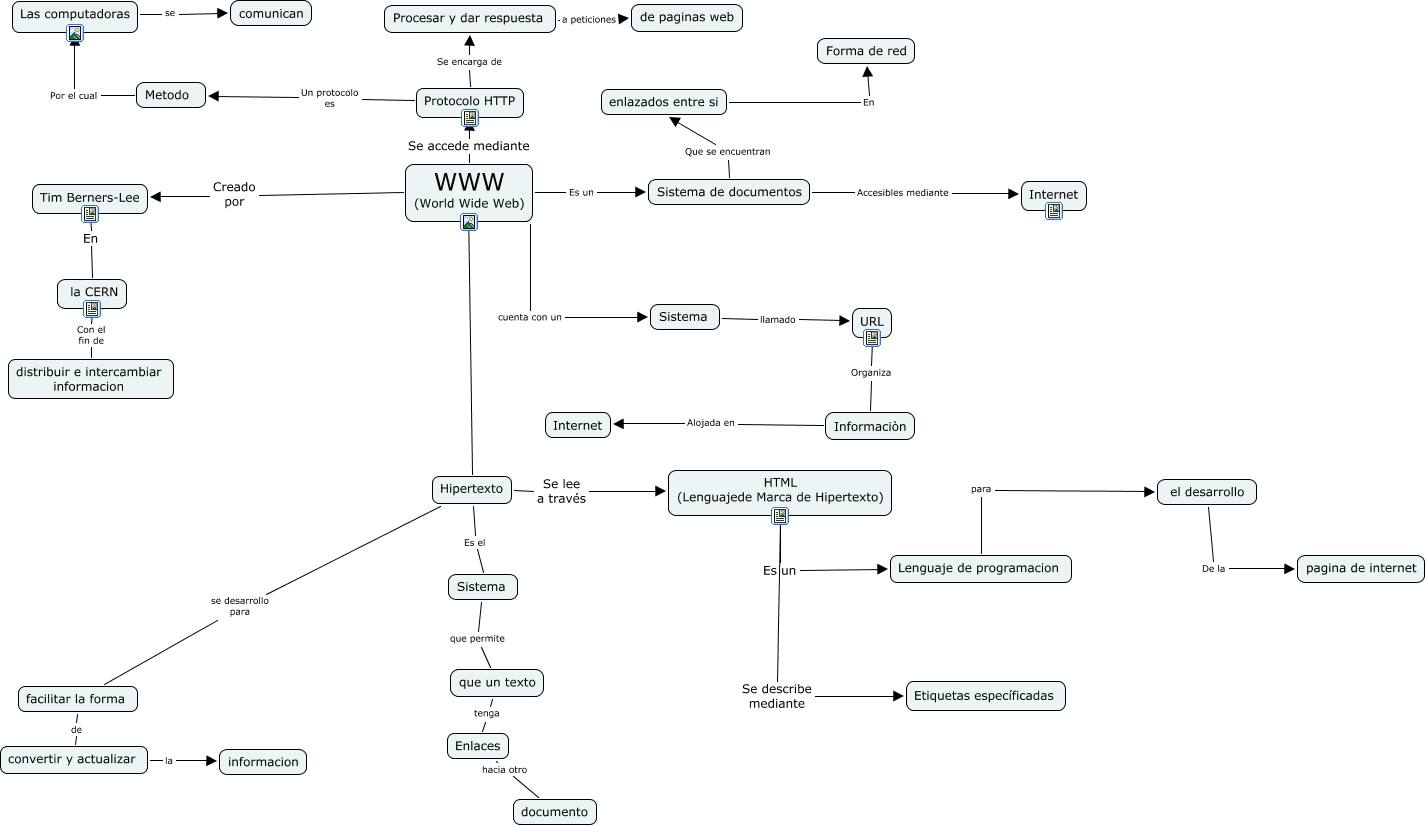 Molina y Rodriguez.cmap